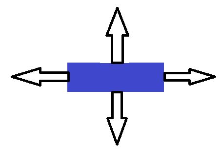 Forces Diagram | Quizlet