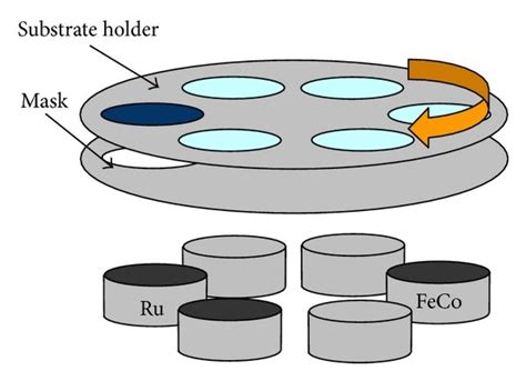 Image result for Sputter Unit