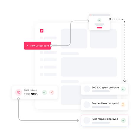 Image result for Expense Claim Approval Workflow