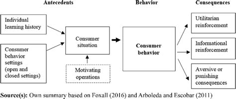 Image result for Behavioral Perspective Definition
