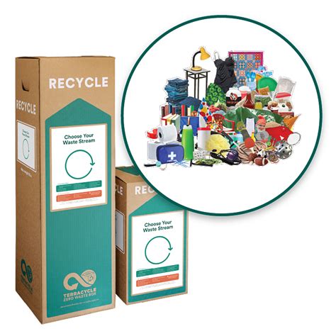 Image result for Szero Waste Box