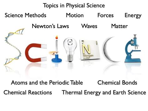 Image result for Physical Science Definition