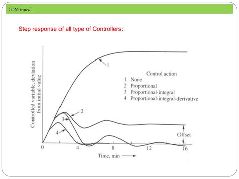 Image result for Control Systems