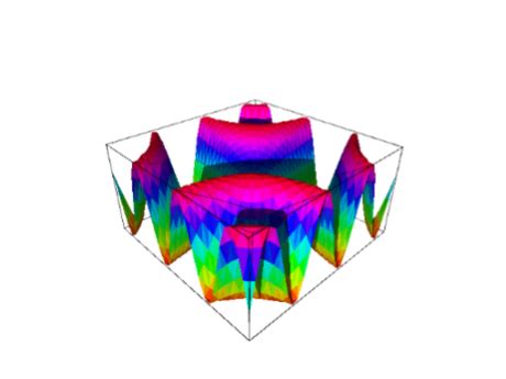 Image result for Quadratic Function 3D Plot