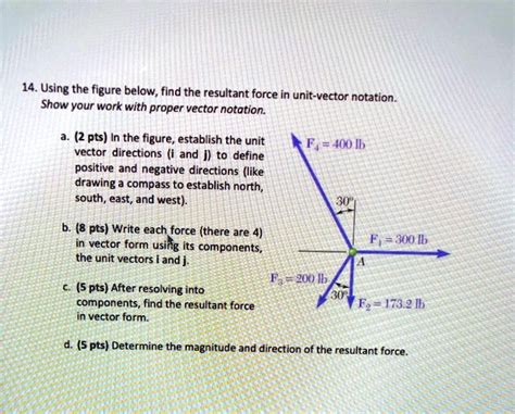 Image result for Unit Vector Components of a Force