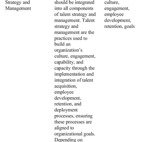 Image result for ATD Talent Development Capability Model