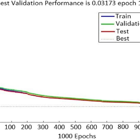 Image result for Multilayer Rnn