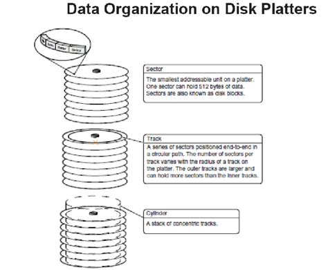 Image result for Solaris File System