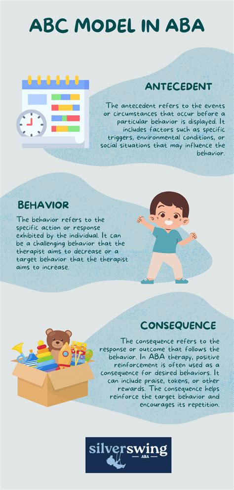 Image result for ABC Examples ABA