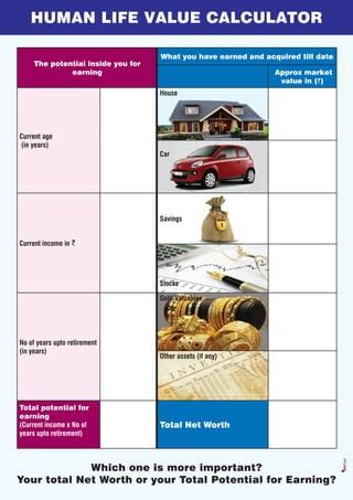 Image result for HLV Calculation Formula