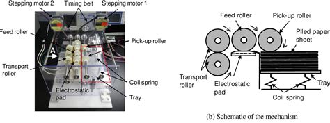 Image result for Paper Spring Mechanism