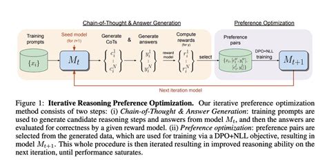 Image result for Iterative Refinement in AML Icon