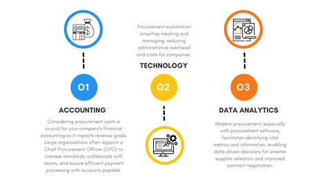 Image result for Typical Procurement Process