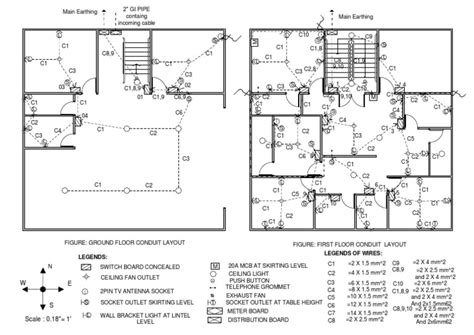 Image result for Conduit Layout Tool