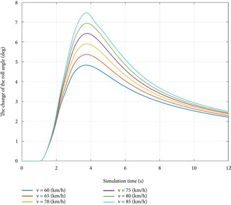 Image result for Involute Roll Angle