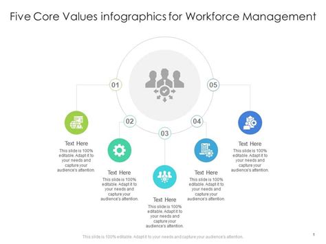 Image result for 5 Core Values