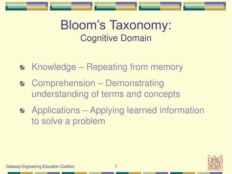 Image result for Educational Objectives