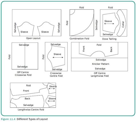 Image result for Sewing Line Layout