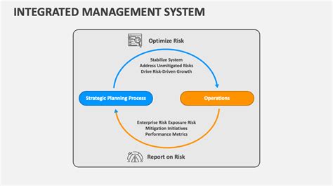 Image result for Integrated Management System Picture