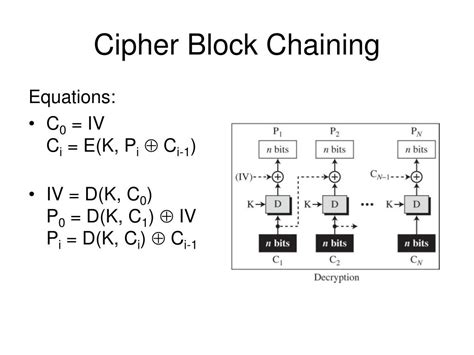 Image result for Cipher Block Chaining Mode