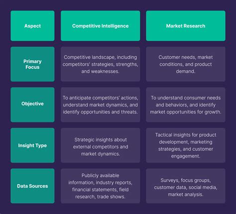 Image result for Competitive Intelligence