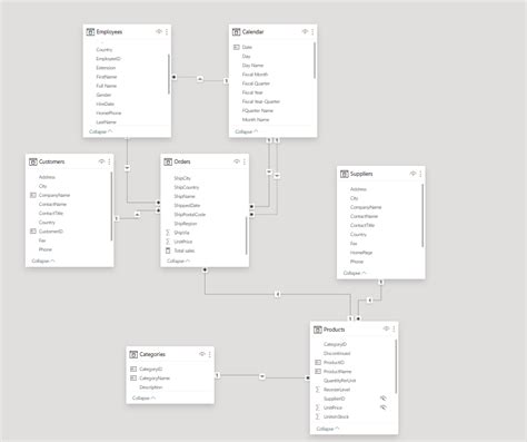 Image result for Dax DataTable Examples