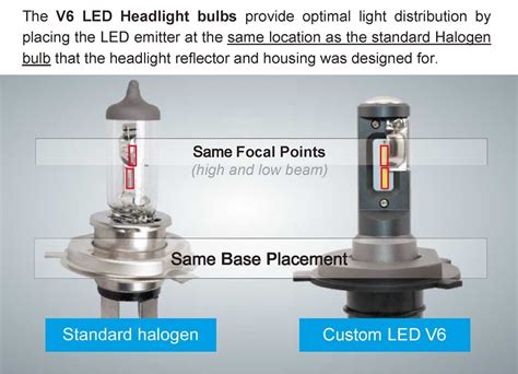 Image result for 9007 LED Bulb