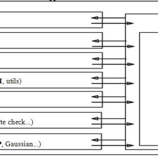 Image result for Web App Module Overview