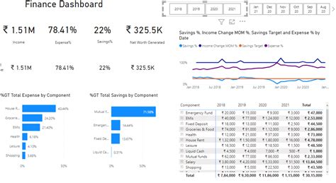 GitHub - sujaykapat/Power-BI-Finance-Dashboard