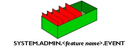 Image result for Message Queue Icon