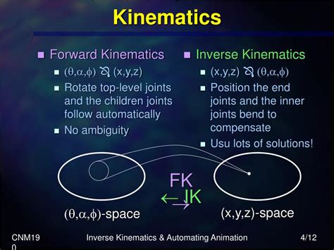 Image result for Forward vs Inverse Kinematics Example Animation