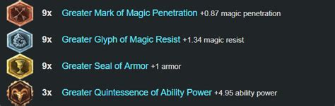 Image result for Akali Mid Guide