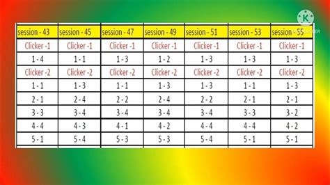 Image result for CIT Class Room Clicker