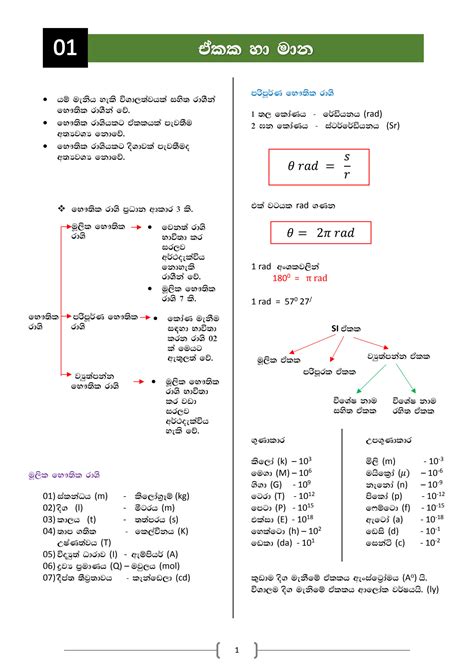 Image result for Grade 12 Physics First Lesson in Sinhala Medium