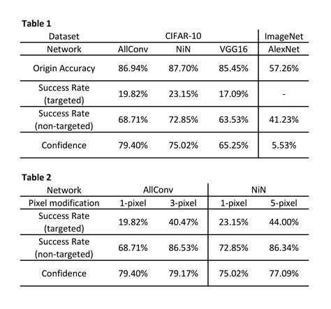 Image result for File Type Table