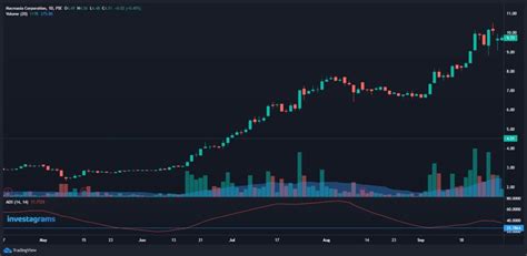 Image result for ADX Encryption