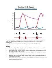 Image result for Cardiac Cycle Graph
