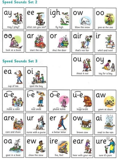 Image result for Read/Write Inc Phonics Screening Check