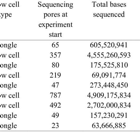 Image result for Ont Adaptive Sampling