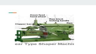 Image result for Shaping Machine Mechanism