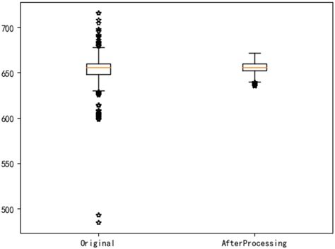 Image result for Process Flow Diagram with Exception