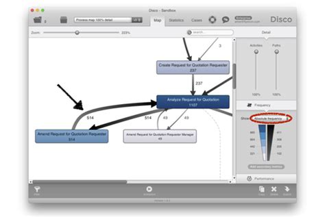 Image result for Process Map Bottleneck
