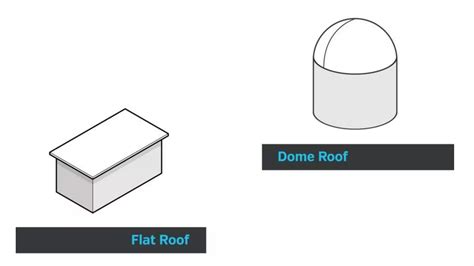 Image result for Roof Shape Types