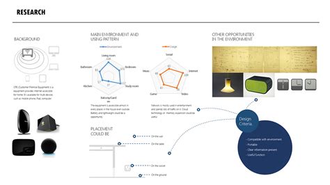 Image result for Triangular Router CPE