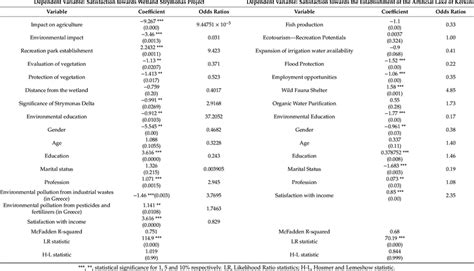 Image result for Logit Model Diagram