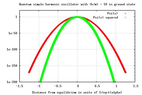 Image result for Vertical Spring SHM Energy Graph