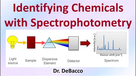 Image result for Chemical Color Spectroscopy