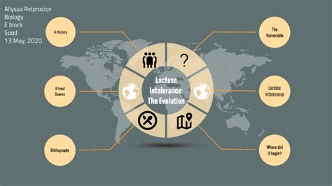 Image result for Lactose Intolerance and Evolution