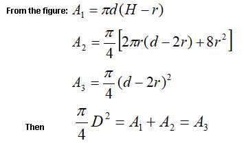Image result for Drawing Blank Calculation Formula