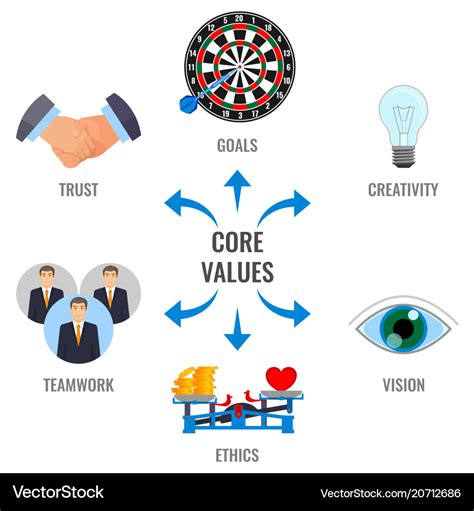 Image result for Core Values Red-Flag